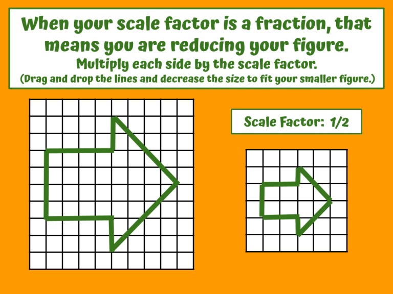 Scale Drawings – Digital Lesson – Kelly's Kool Lessons
