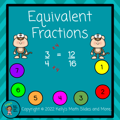 Fractions Review for Middle School - Revisit this Critical Math Skill ...