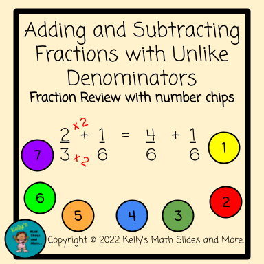 Fractions Review for Middle School - Revisit this Critical Math Skill ...