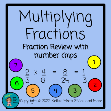 Fractions Review for Middle School - Revisit this Critical Math Skill ...